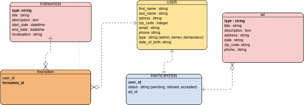 HANDSHAKE | Visual Paradigm Community